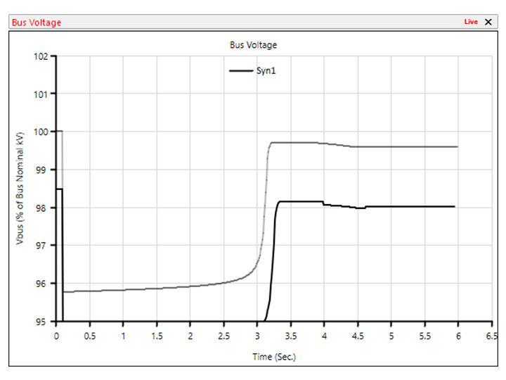 Etap Plotview™ Live Plots And Graphical Result Visualization Advanced Plotting And Live Charts
